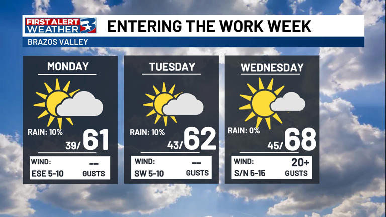 Week ahead: Seasonable with another Arctic front to track