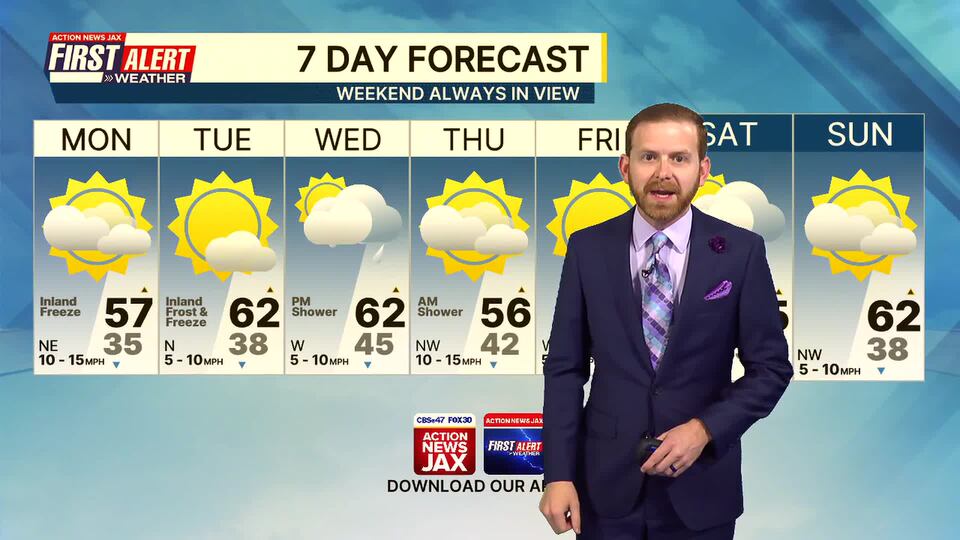First alert 7-day forecast: Sunday, January 11