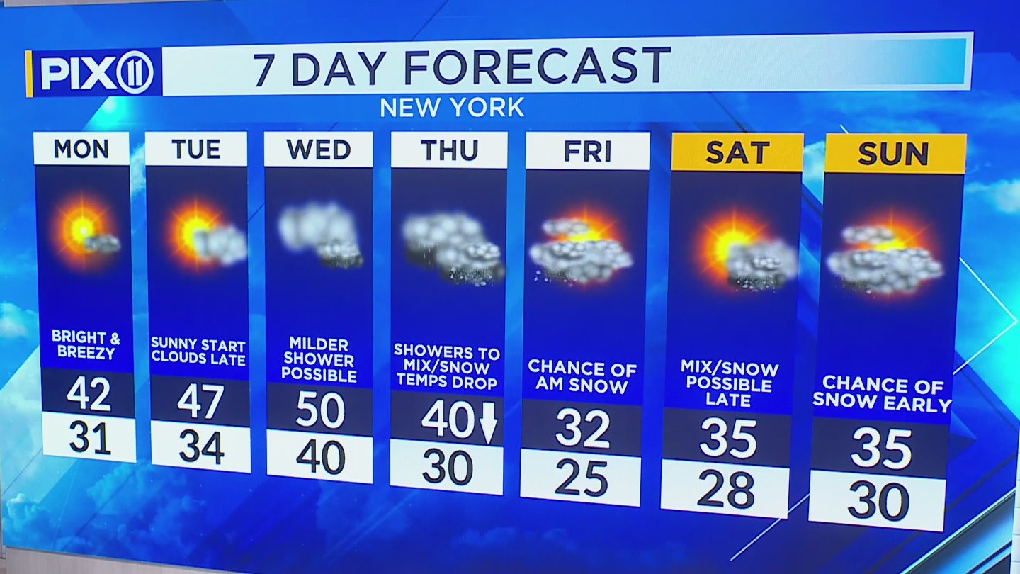 Bright and breezy in NYC to kick of the week