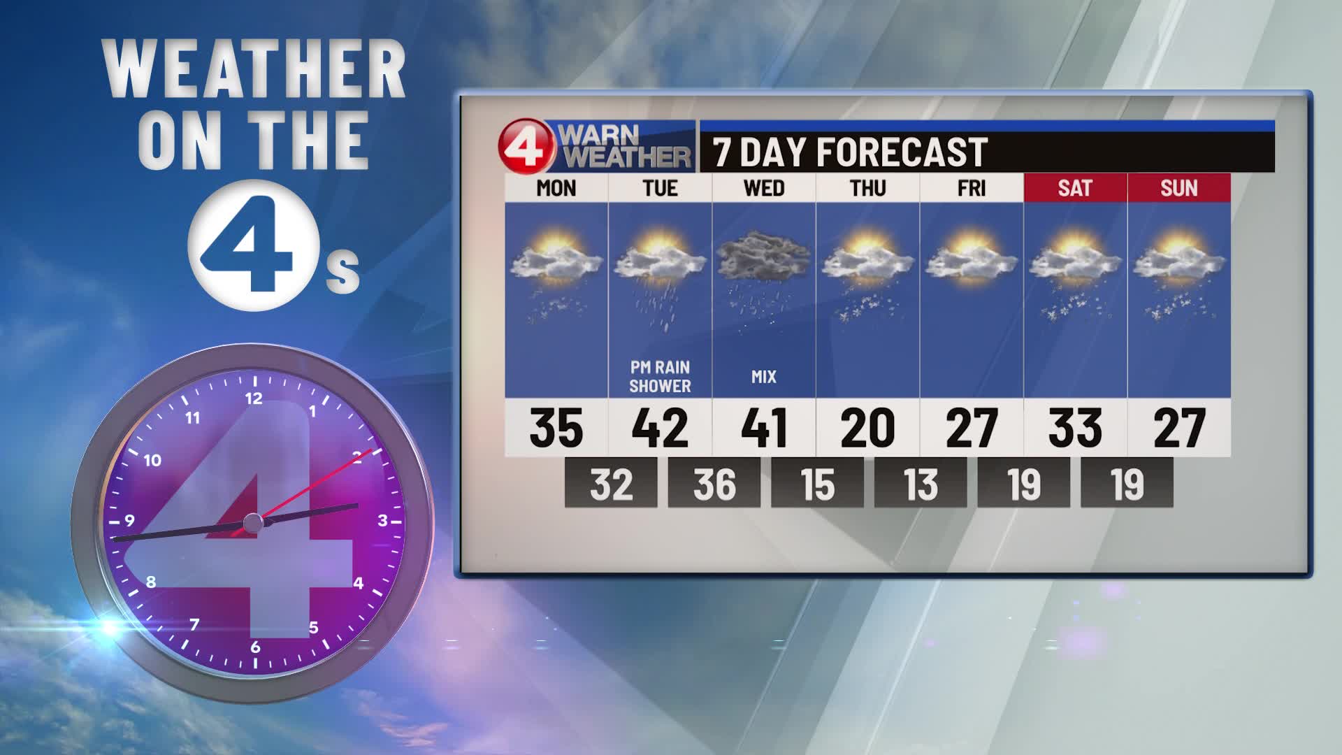 Weather on the 4's, 1/12/26