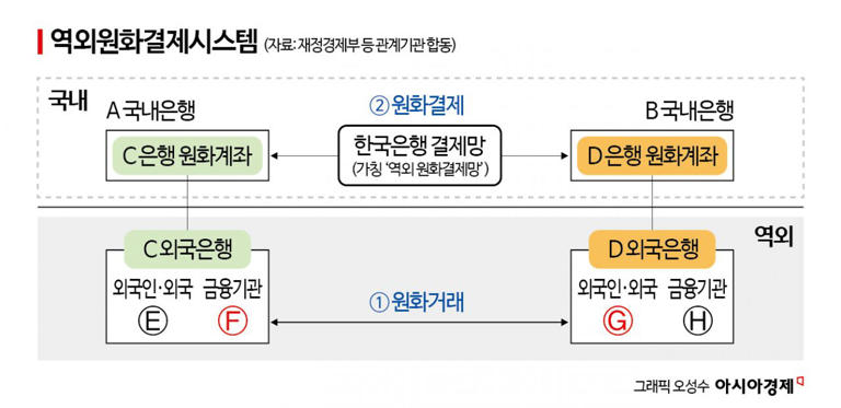 정부 발표 MSCI 로드맵 살펴보니… 해외 신뢰 얻기엔 부족
