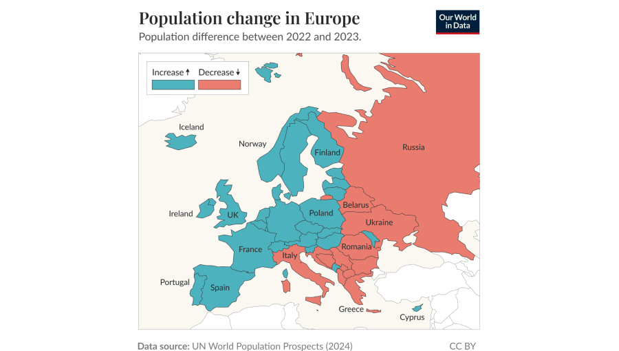 Parts of Europe have a growing population, while others are shrinking ...