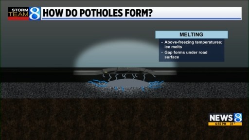 Ask Ellen: How do potholes form?