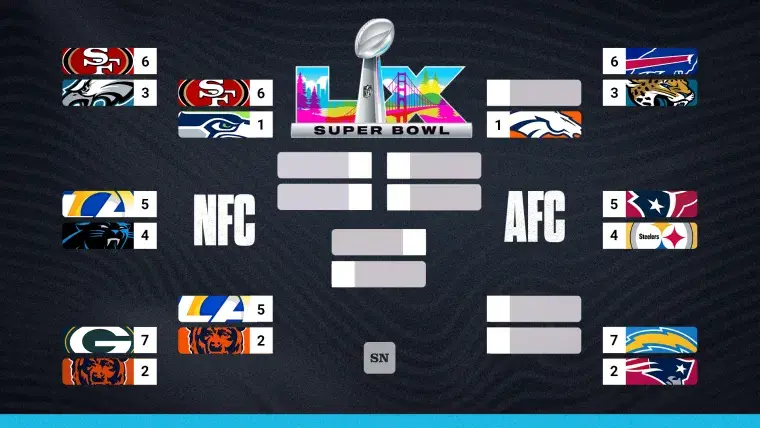 Who do Bears play next? Explaining potential opponents in 2026 NFL ...