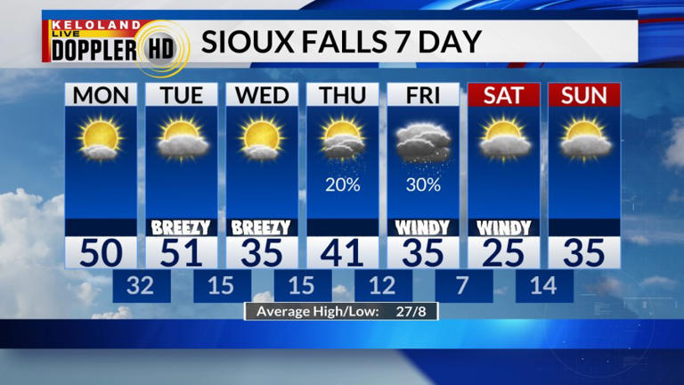 Storm Center PM update: Mild start to the week; chillier later on