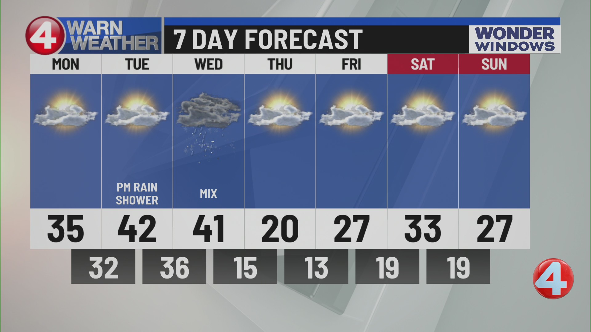 Buffalo weather update: 6 p.m., 1/11/26