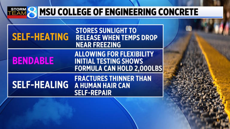 Ask Ellen: How do potholes form?