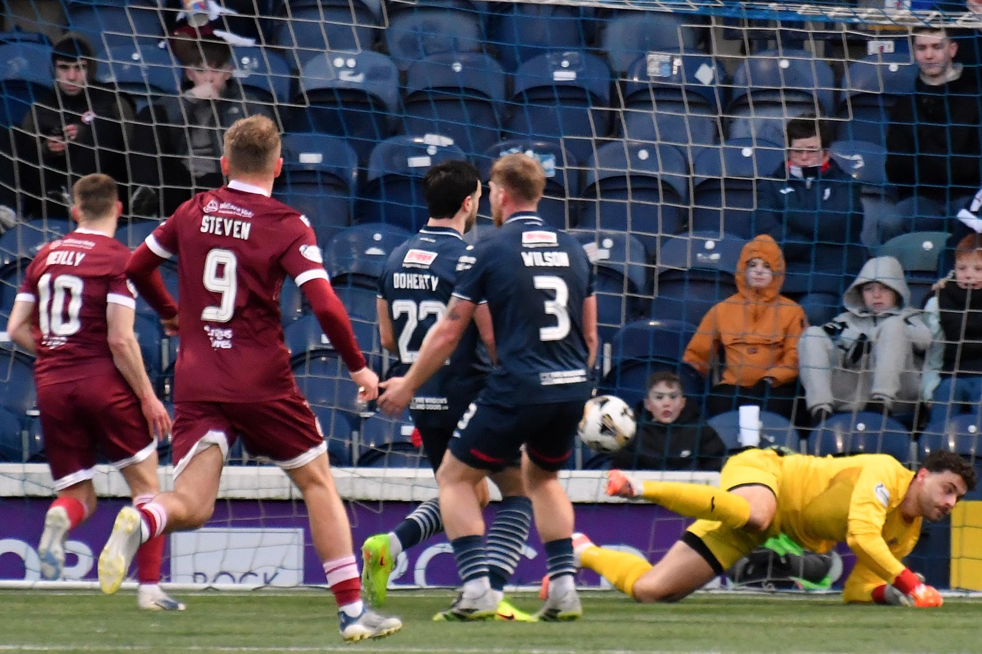 Raith Rovers looking 'way off a top four side just now' says boss ...