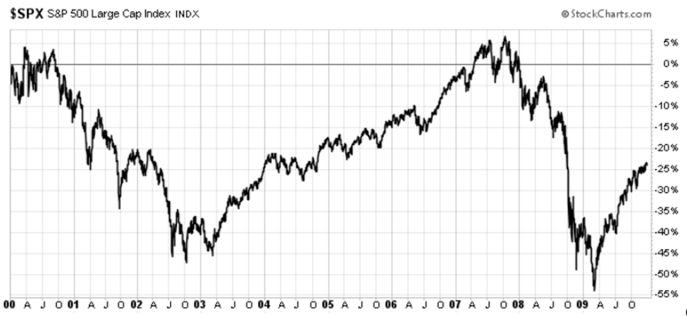 The hidden crash that could trap investors in 2026