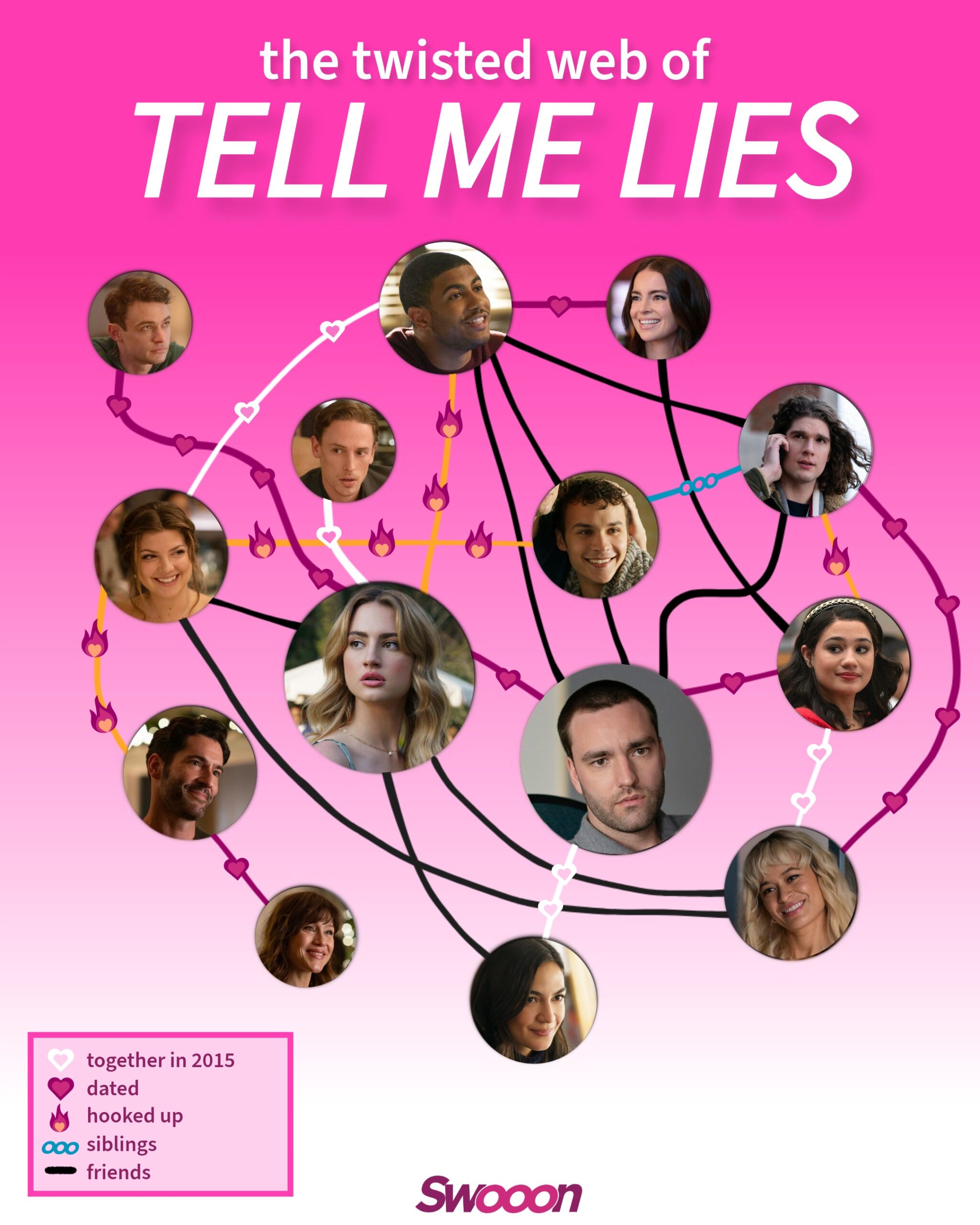 The twisted web of 'Tell Me Lies': Every character connection from ...