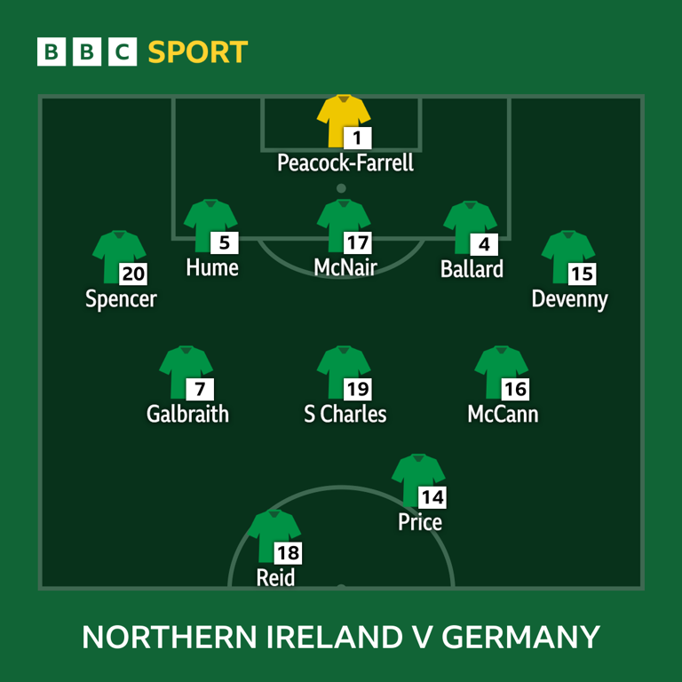 How could Bradley's injury impact Northern Ireland?
