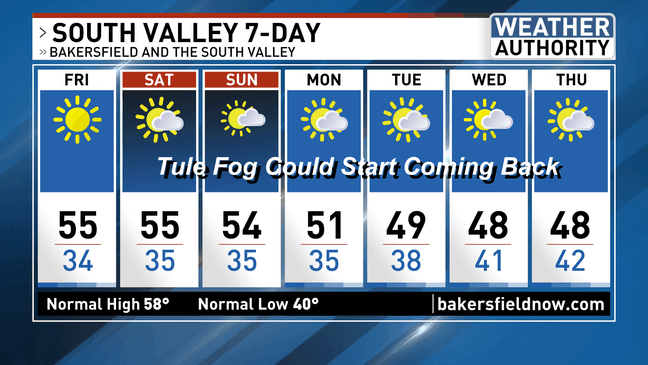 Warm weather to embrace Kern River Valley while South Valley braces for ...