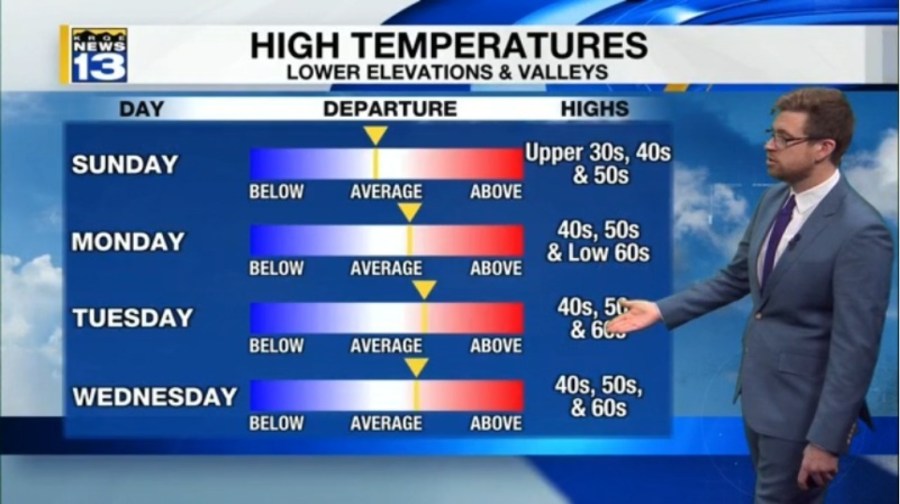 Gradual warming trend starts today for New Mexico