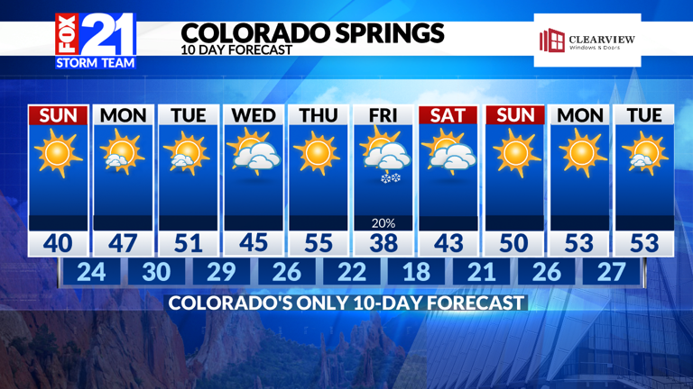 Goodbye winter: The warmth has returned