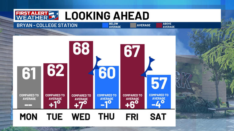 Week ahead: Seasonable with another Arctic front to track