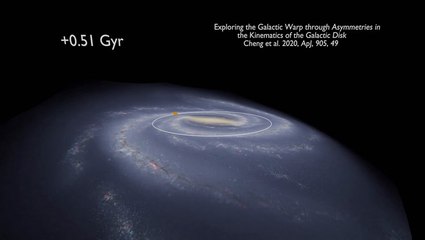 See the Milky Way galaxy's warp in this animation