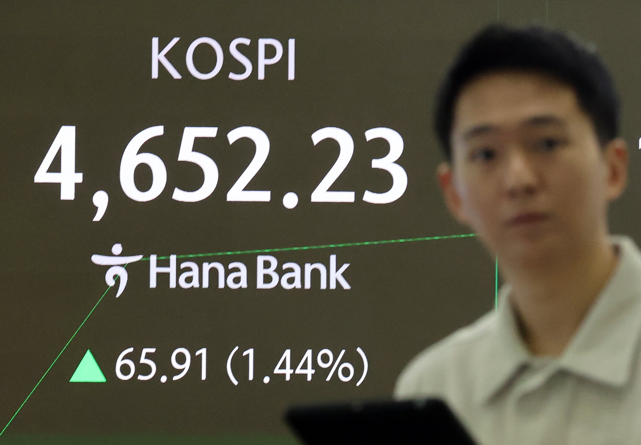 KOSPI surges to new record high above 4,650