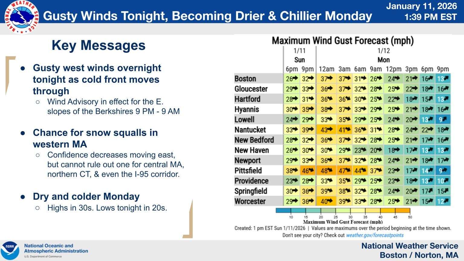 Mass. weather: Strong winds expected Sunday evening and into Monday morning