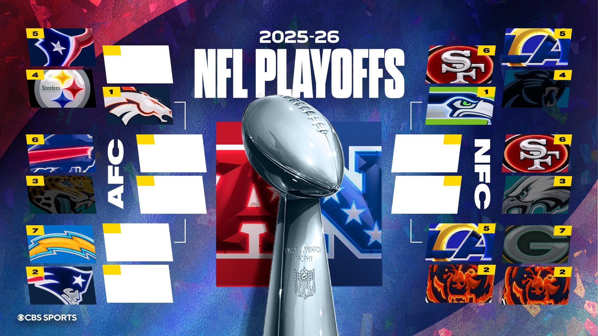 2026 NFL playoff schedule and bracket: Dates, times, TV for every round ...