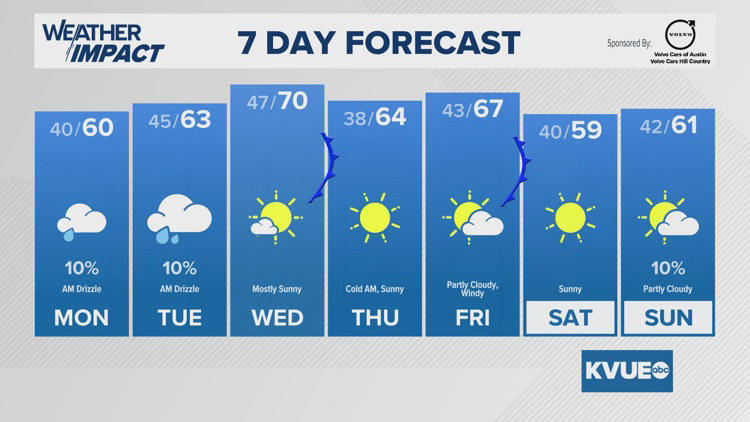 Forecast: Chilly with patchy drizzle possible for Monday morning's commute