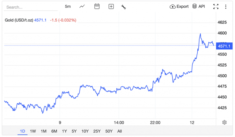 Less than two weeks into CY26, Trump moves to arrest Fed Chair Jerome ...