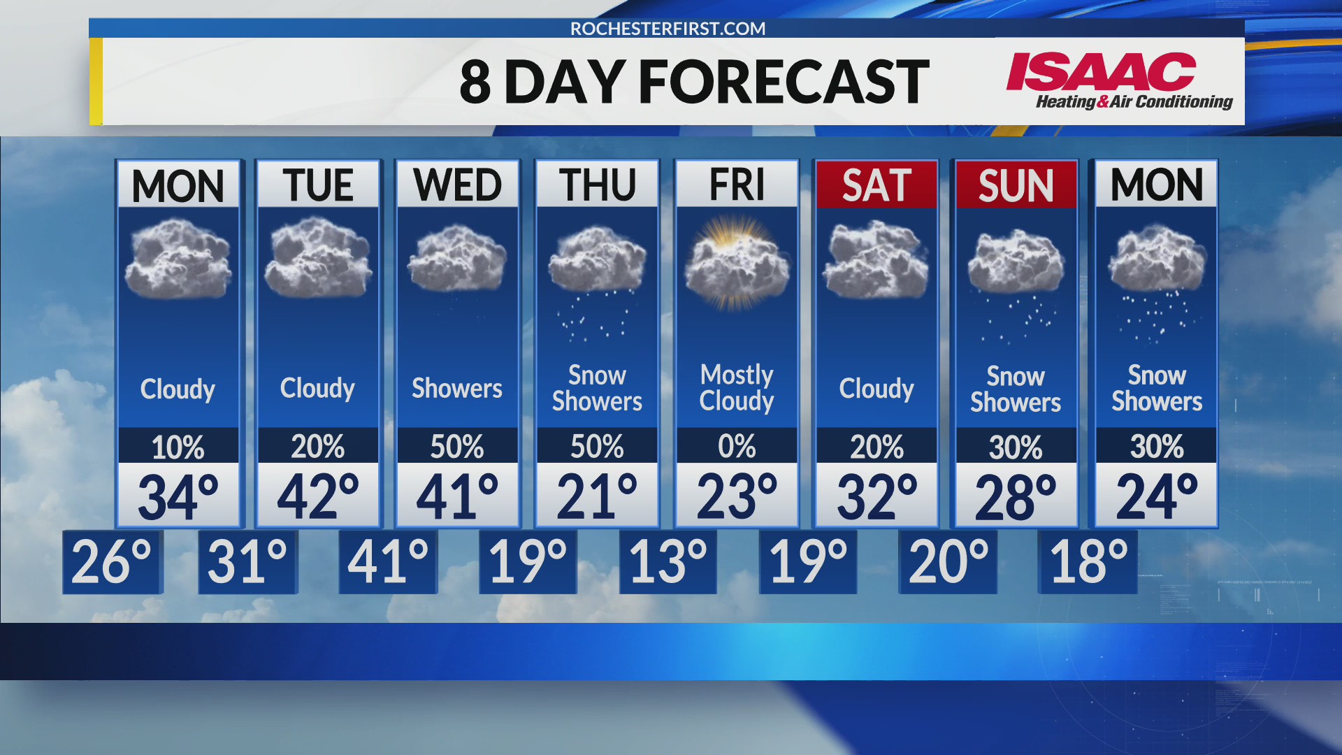 Rochester's Sunday overnight weather forecast