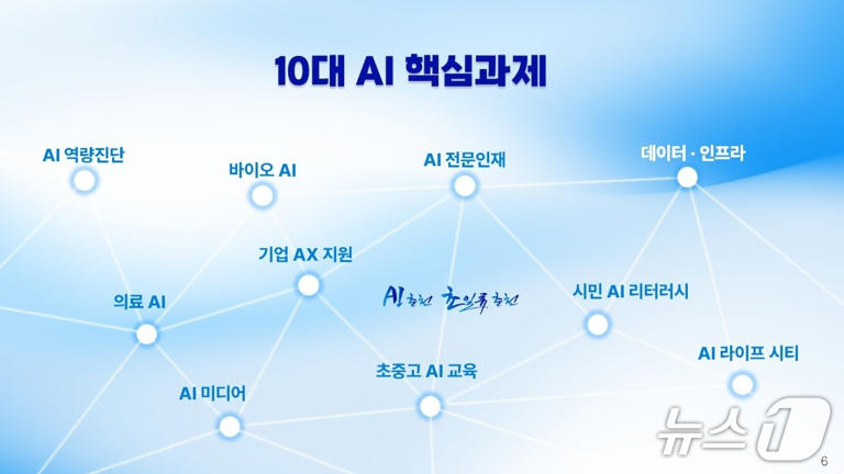 춘천시, AI 대전환 도시 시동...10대 핵심과제 제시