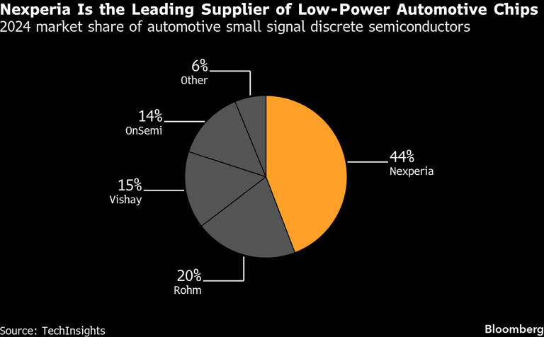 Europe and China’s feud over chips is reaching a breaking point
