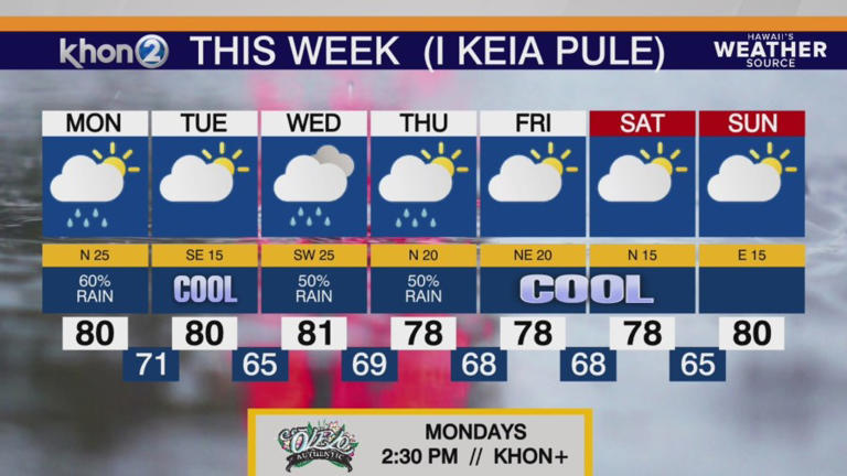 Set of cold fronts to pass over islands this week