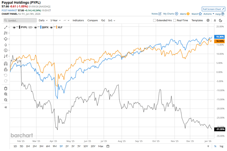 Here’s what to expect from PayPal Holdings’ next earnings report
