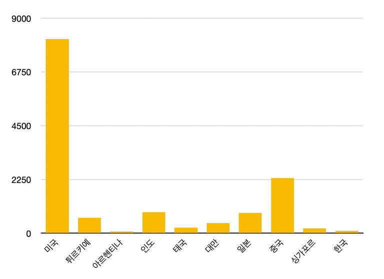 Bank of Korea's gold reserves among world's lowest, sparking debate