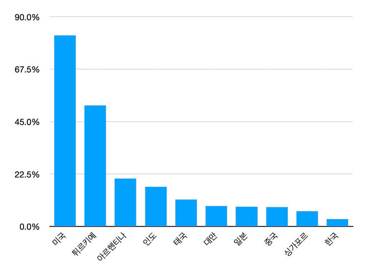 Bank of Korea's gold reserves among world's lowest, sparking debate
