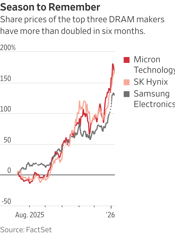 The Chinese company taking on the world’s memory-chip giants