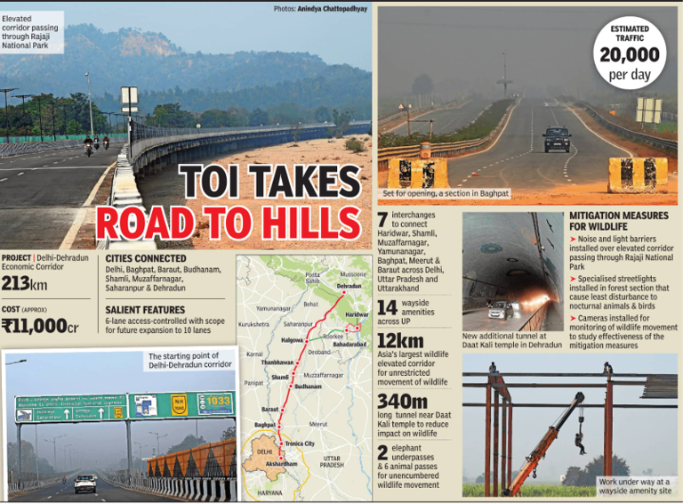 Stop–start–vroom: 213-km Delhi-Dehradun corridor nears completion; Rs ...