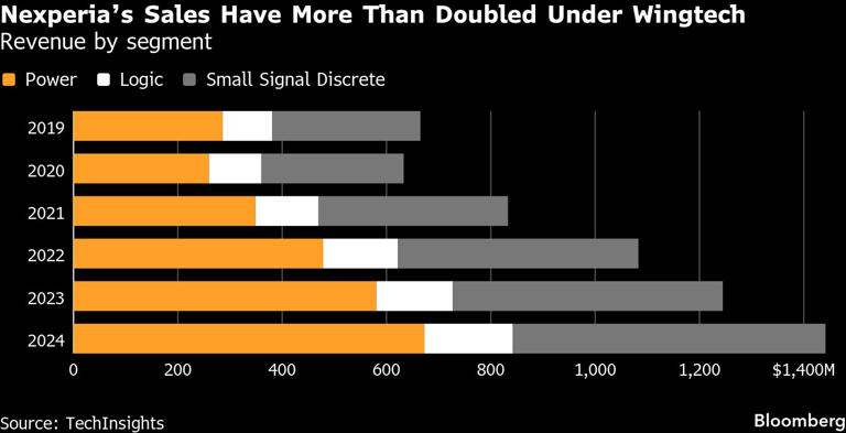 Europe and China’s feud over chips is reaching a breaking point