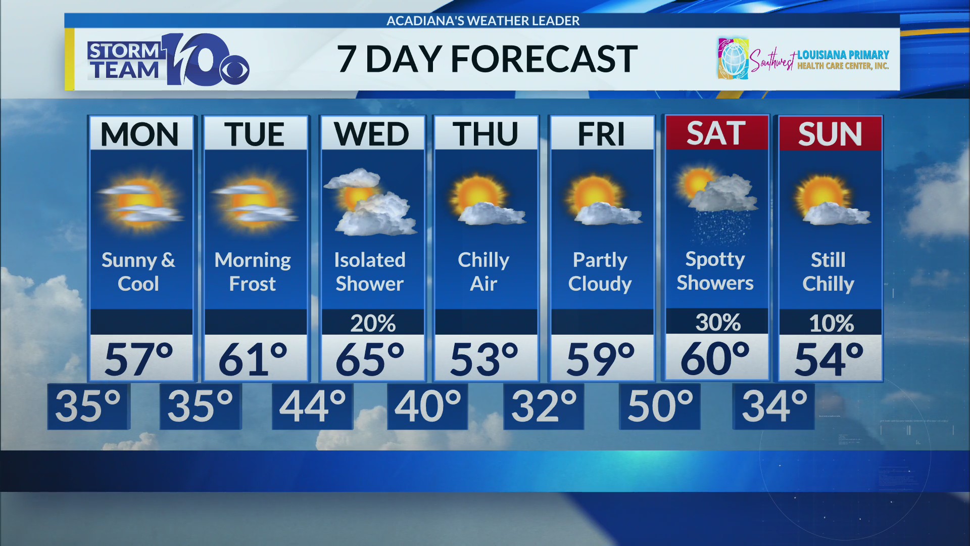 Adam's Sunday night forecast