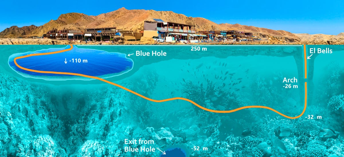 Ce célèbre spot de plongée est un piège mortel