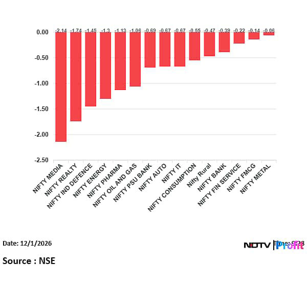 Stock market today: Nifty, Sensex snap five-day slump as India-US trade ...