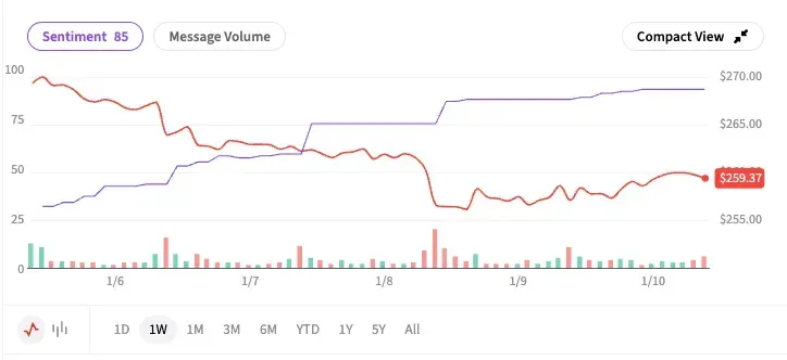 Apple stock to surge 35%? Wedbush’s Dan Ives predicts AI-packed 2026 ...