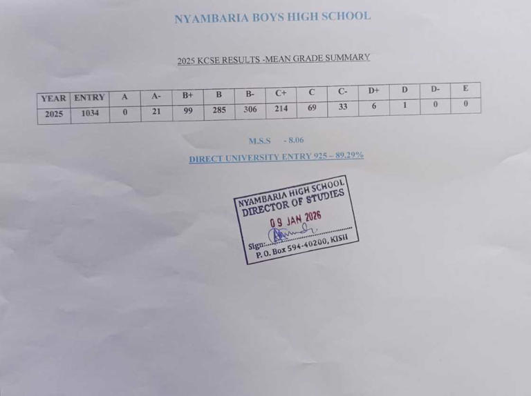KCSE 2025: Nyambaria High School parents reject results, demand ...