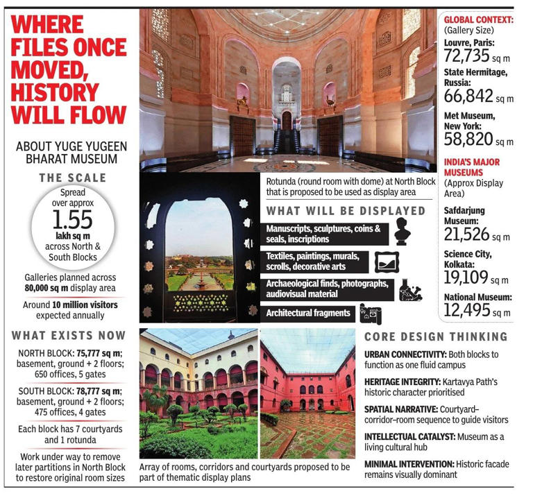 'Yuge Yugeen Bharat Museum': India's 5,000-year journey under one roof ...