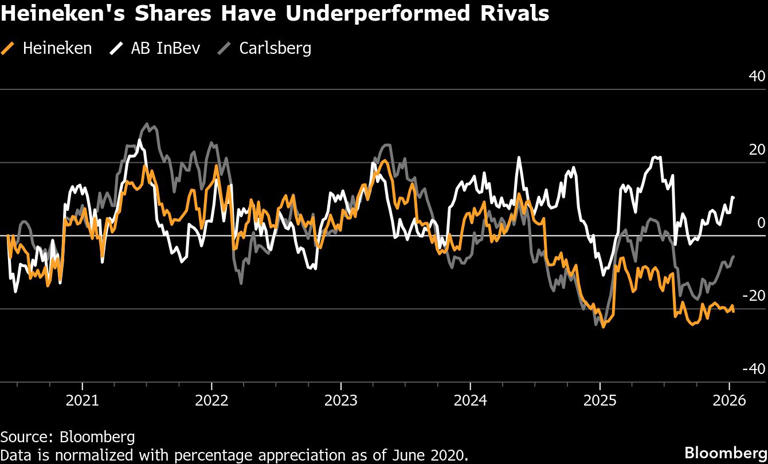 Heineken to replace CEO as Dutch brewer mired in sales slump