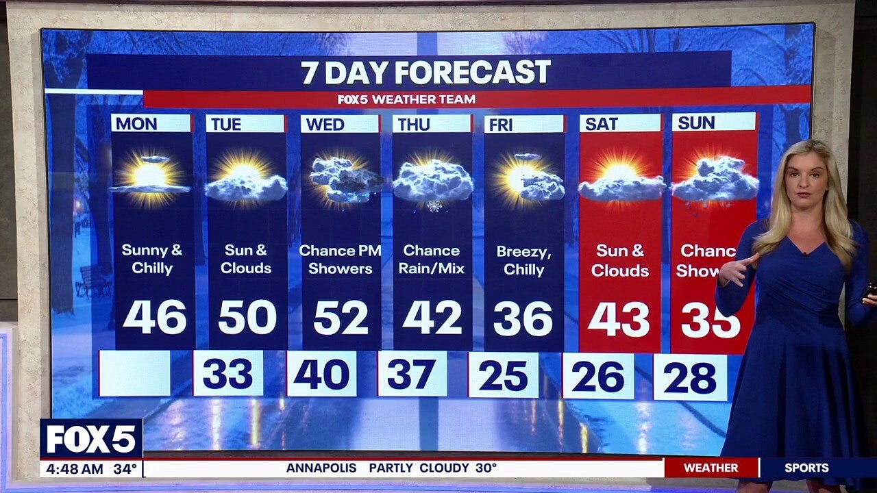 DC weather: Snowy mix possible Thursday