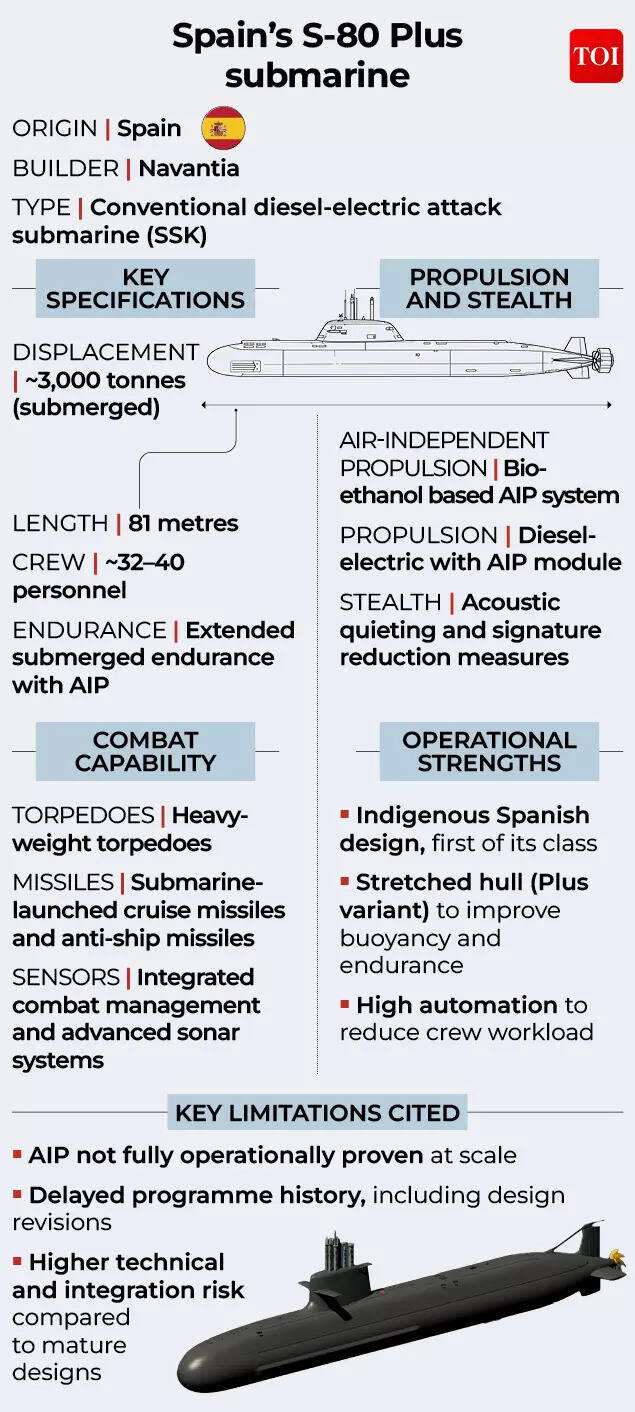 Project-75I: How India’s $8 billion submarine upgrade reshapes the ...