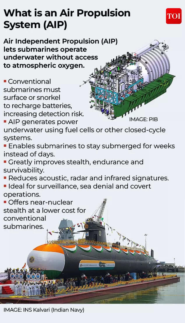 Project-75I: How India’s $8 billion submarine upgrade reshapes the ...