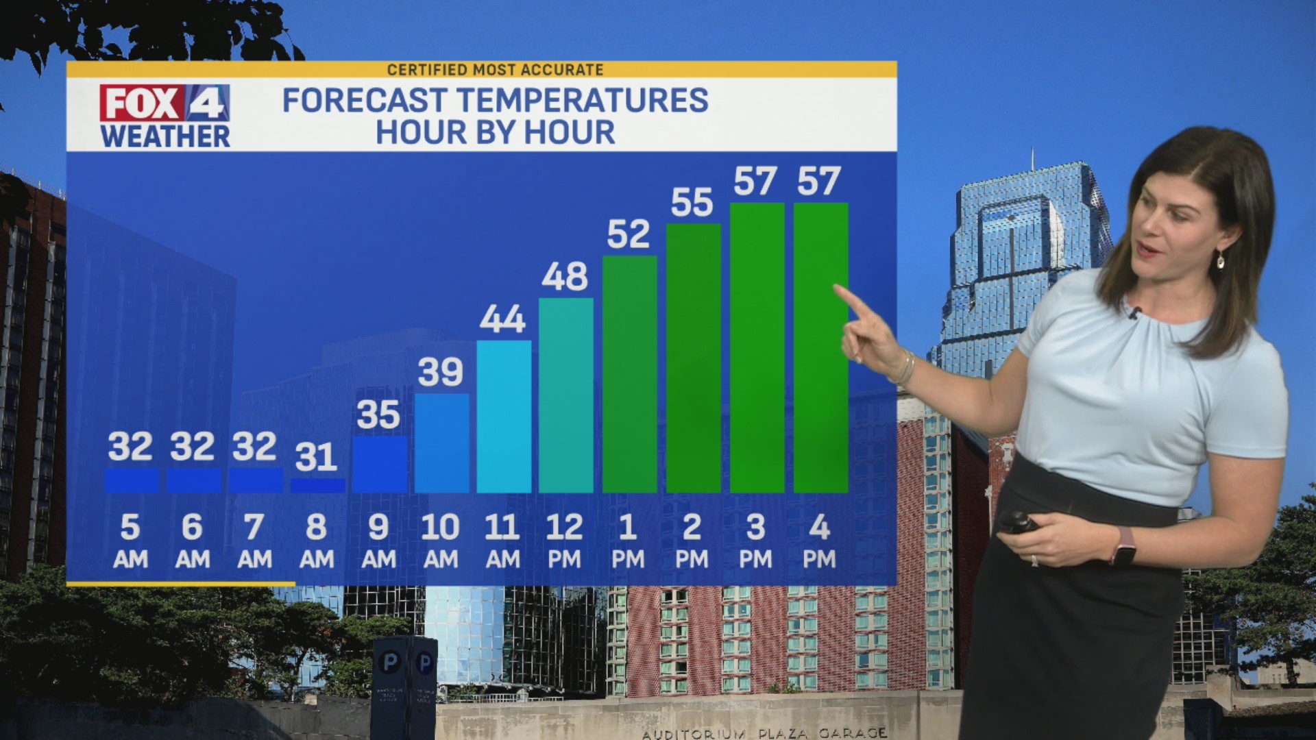 FOX4 Forecast: Sunny & unseasonably warm
