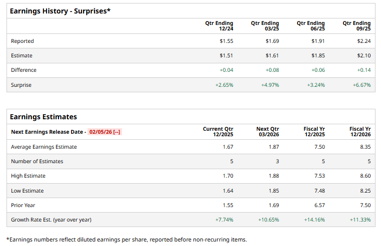 Earnings preview: What to expect from Philip Morris’ report