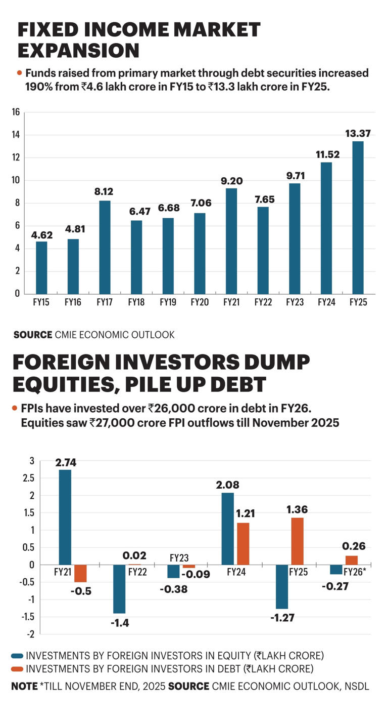 The debt playbook: How a search for stable returns is fuelling fixed ...