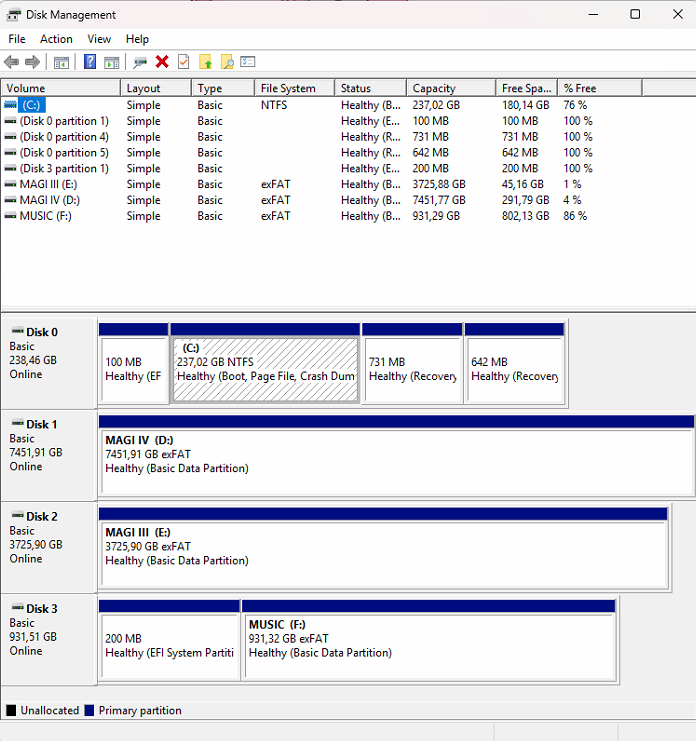 These hidden tools tells you when your SSD is about to fail