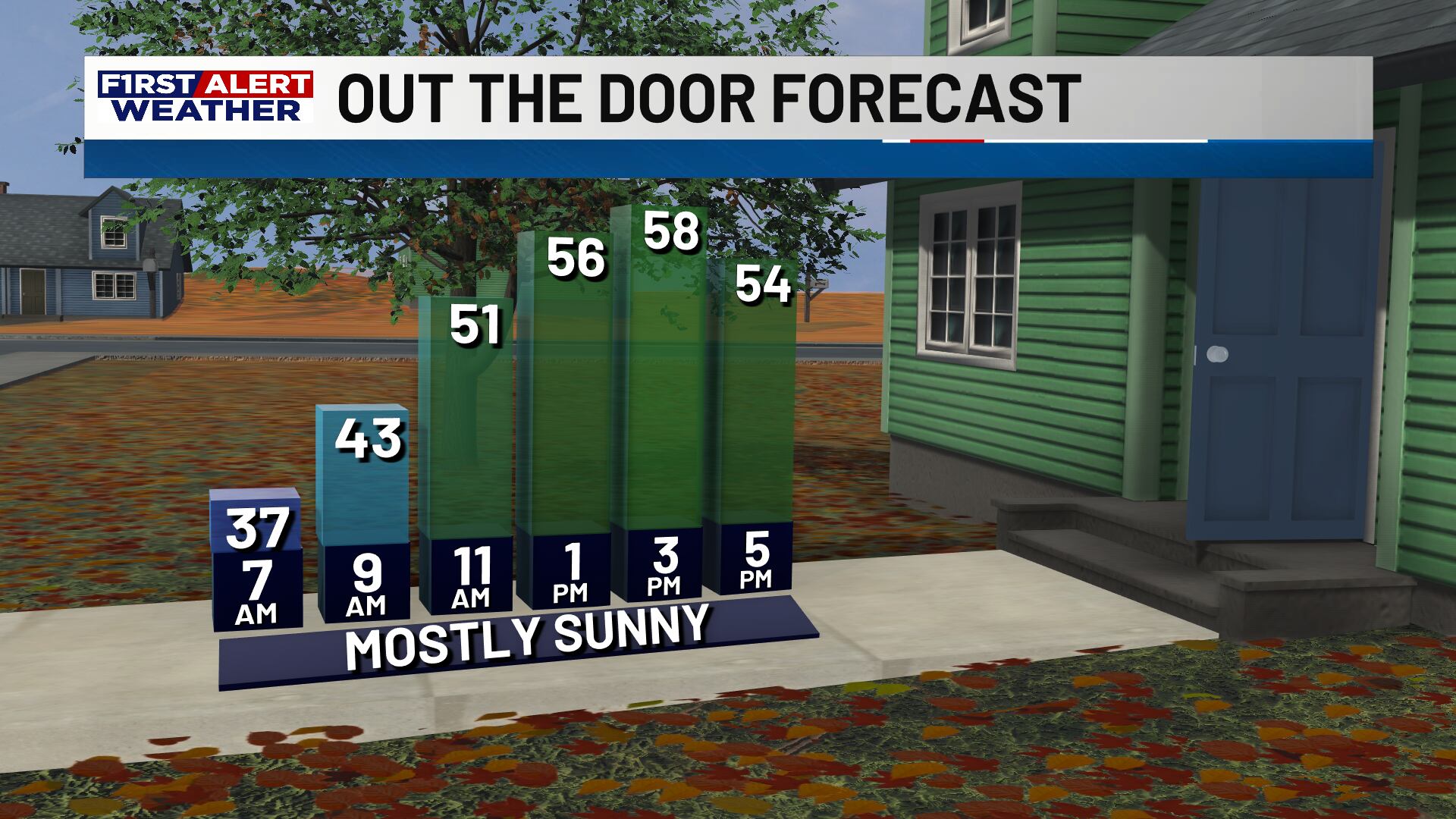 First alert forecast: Colder start to the week before slow warming mid ...
